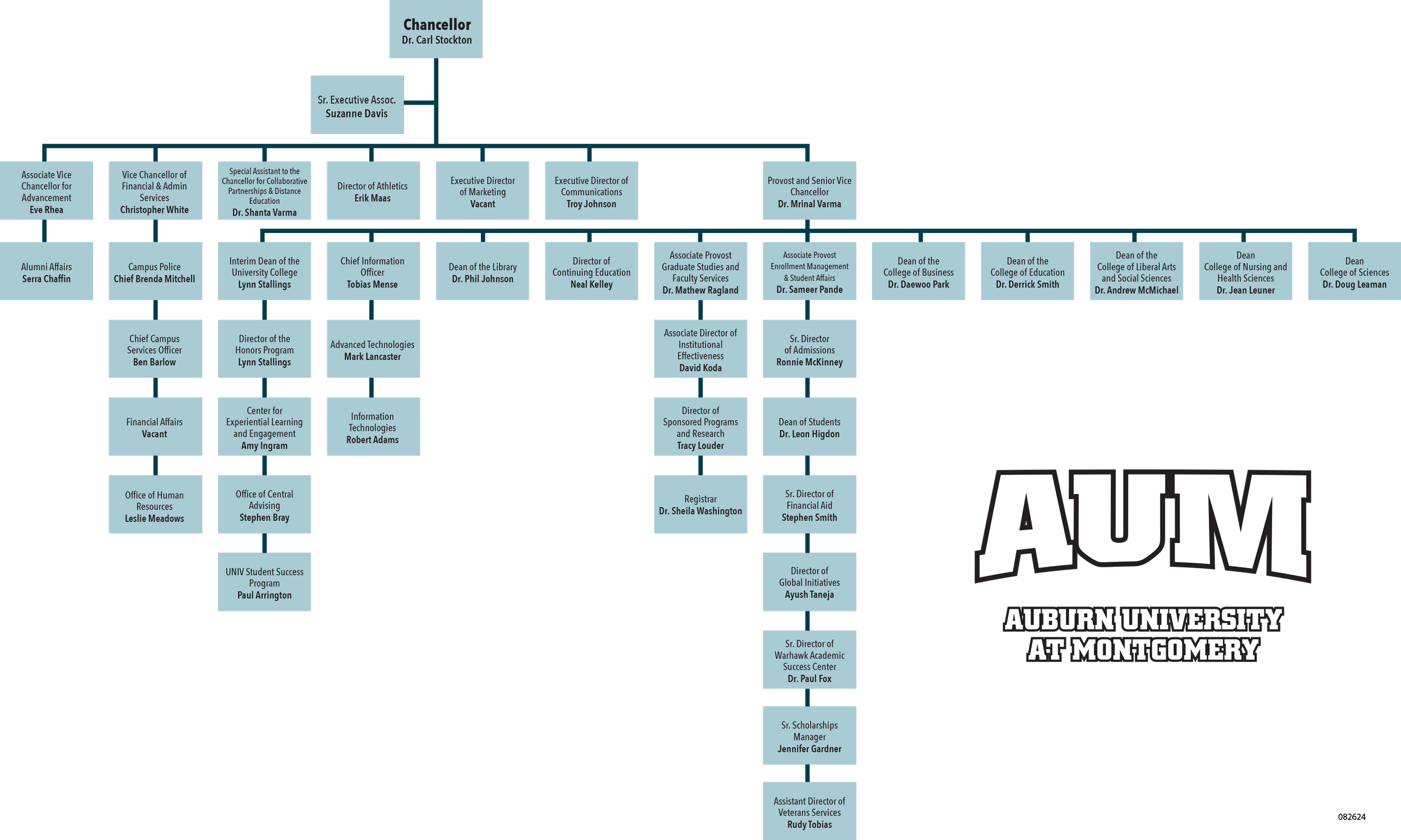 Administration | Undergraduate & Graduate Studies at AUM